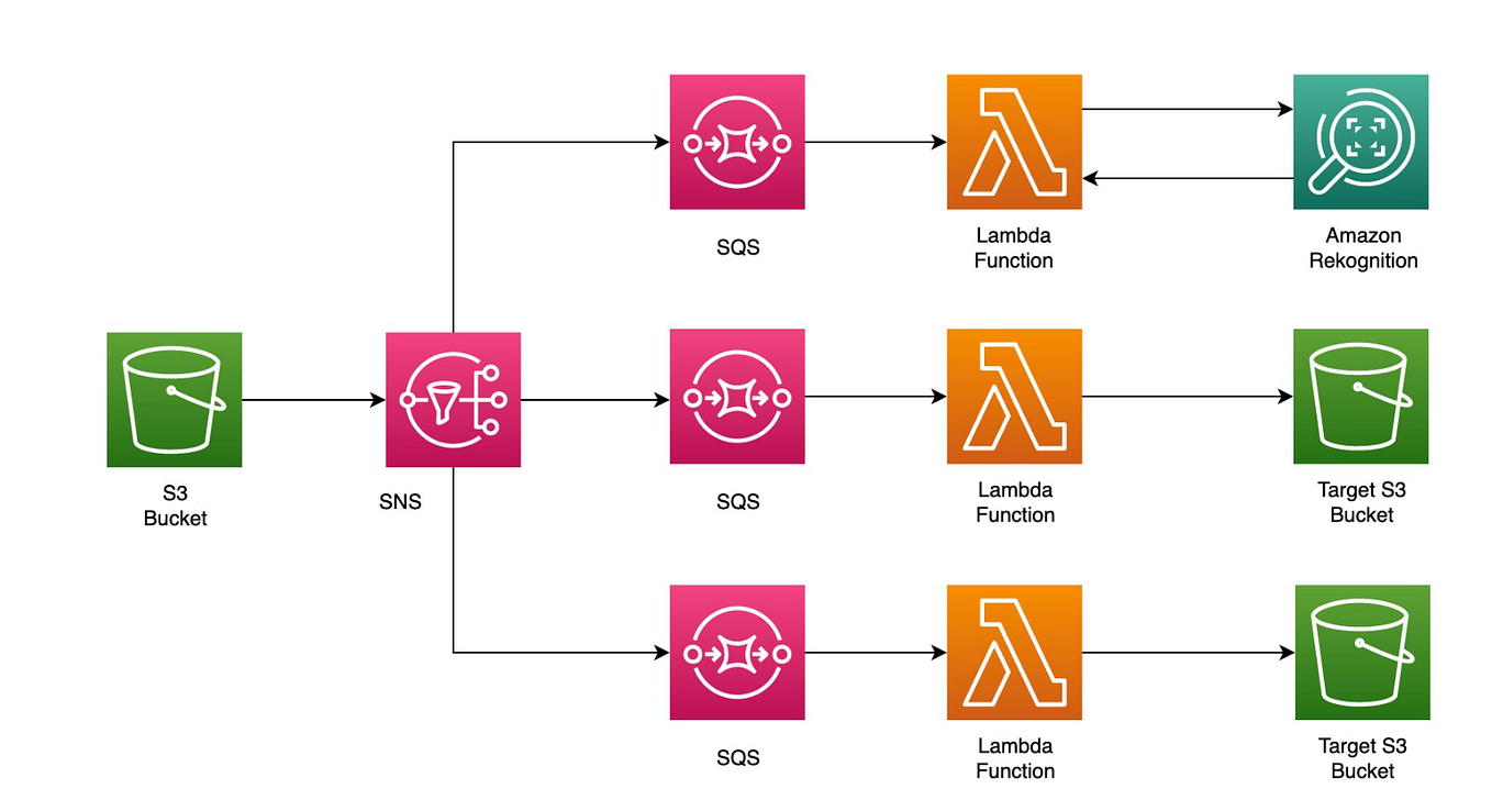 Top DSA coding patterns | Leetcode questions | Blind Curated 75 | by ...