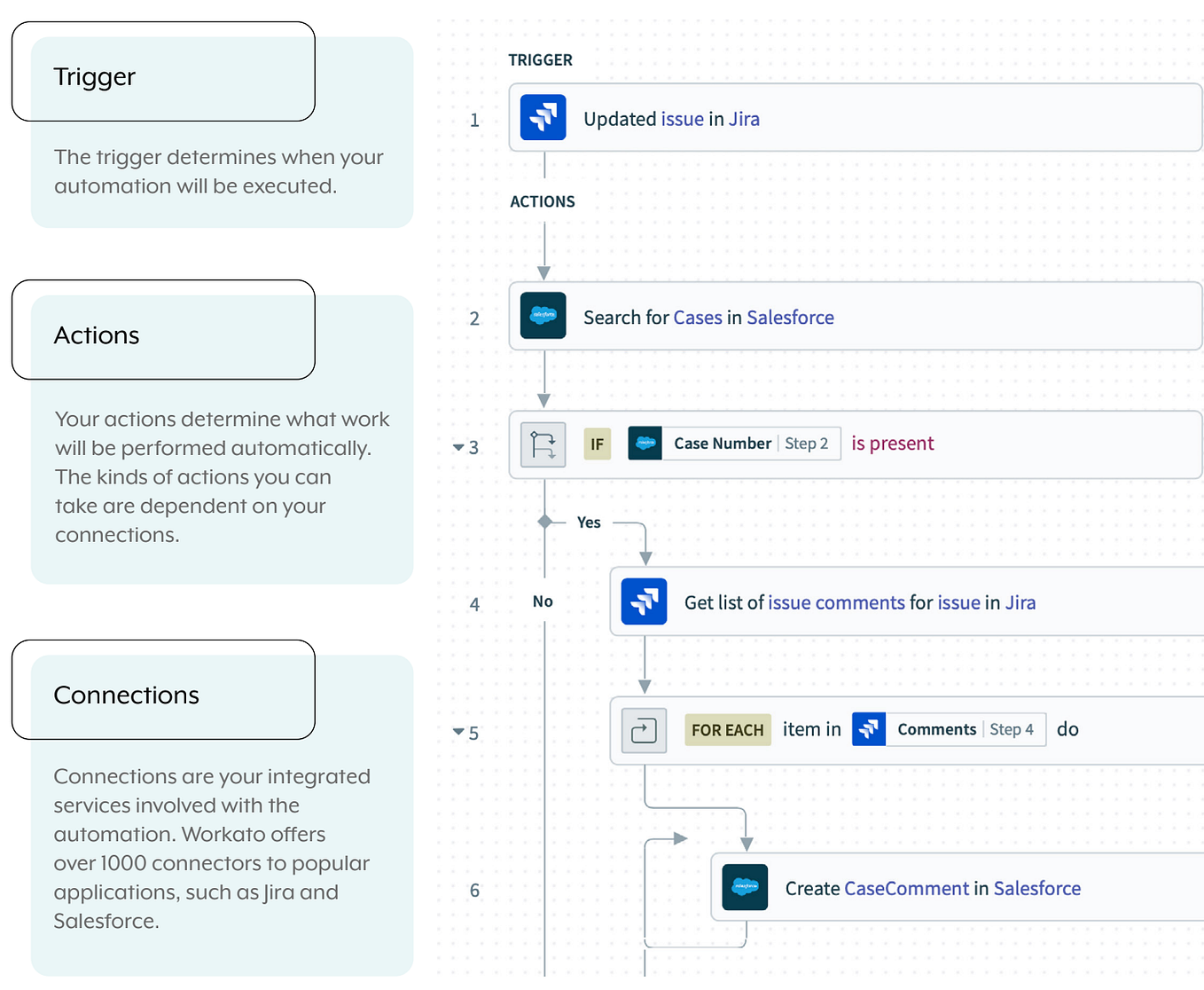 SnapLogic Step-by-Step Tutorial: Creating your First Integration | by ihub4us | Medium