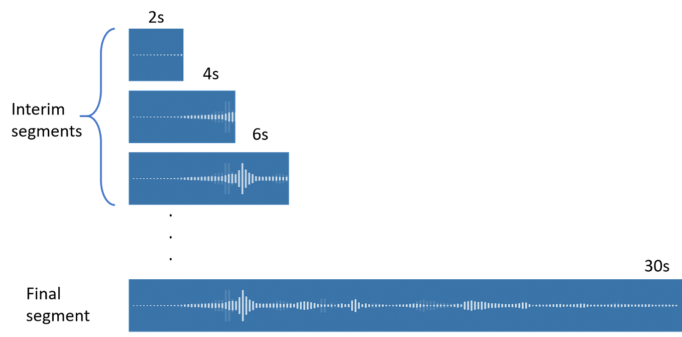 Building a Speaker Identification System from Scratch with Deep ...