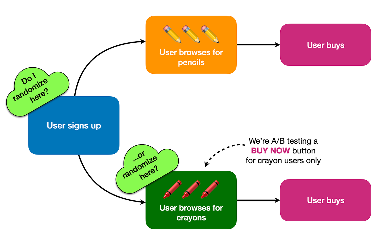 Unlock Advanced Dbt Use Cases With The Meta Config And The Graph Variable Adam Stone Medium