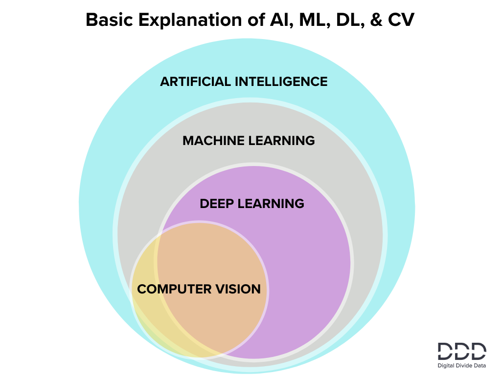 The Future of Data Labeling: Trends and Technologies to Watch | by ...