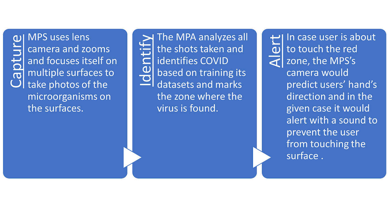 Using Tkinter to make GUI’s in python, THE MUST KNOW WIDGETS OF TKINTER ...