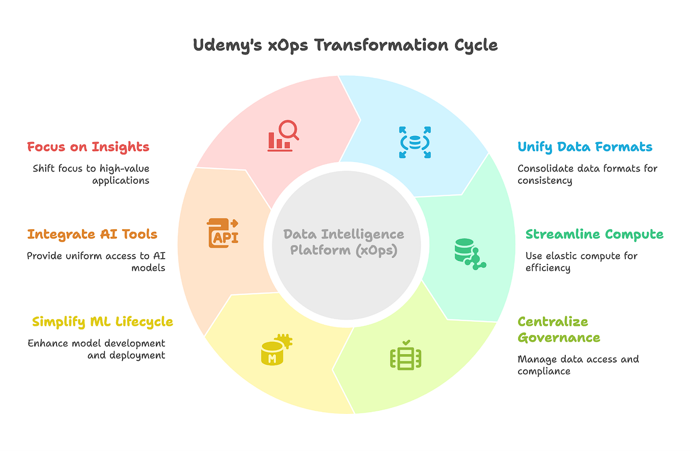 Karpenter: Best Practices for Optimizing Your Kubernetes Clusters | by ...