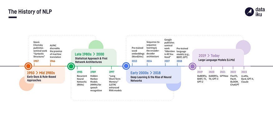 Graph Transformer — Implementation | by Afrid Mondal | Medium