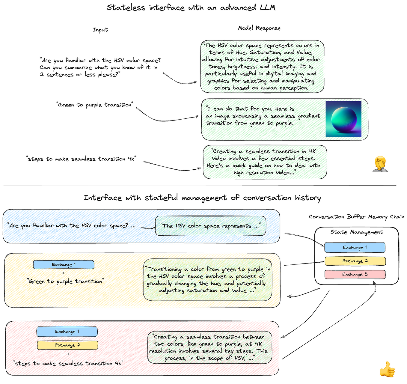 Langchain Tracing How To Use A Tracing Tool To Investigate And Debug Agents Execution Steps
