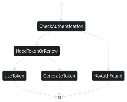 How to Add Version Control with Git to PowerApps — Guide 🤖 | by Martin Jurran | Medium