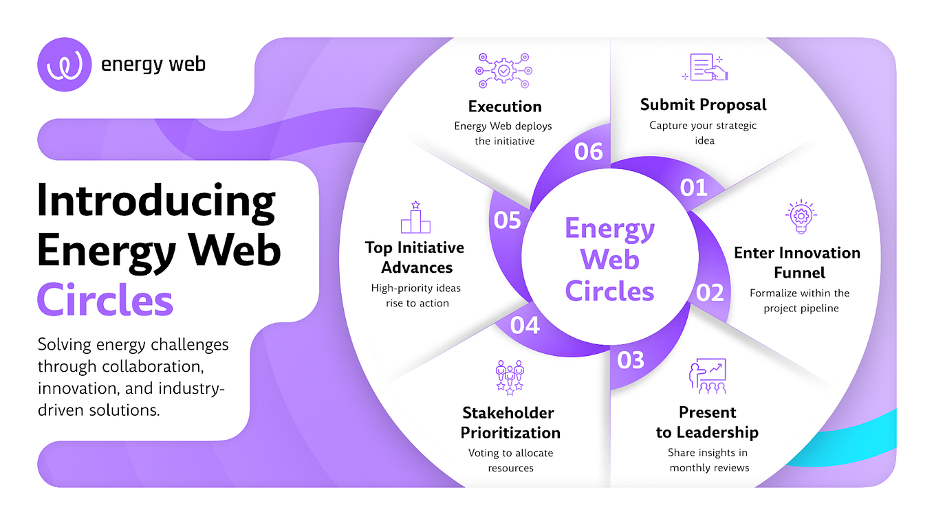 Energy Web Welcomes the AllianceBlock Bridge | by Energy Web | Energy ...