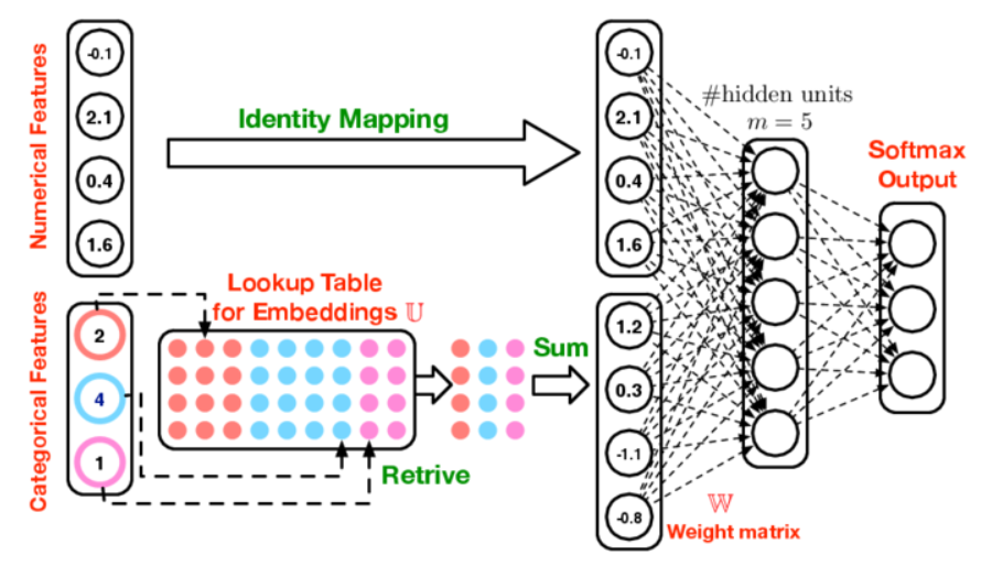 NORMALIZATION in Machine Learning AND Deep Learning | by Chunduri ...