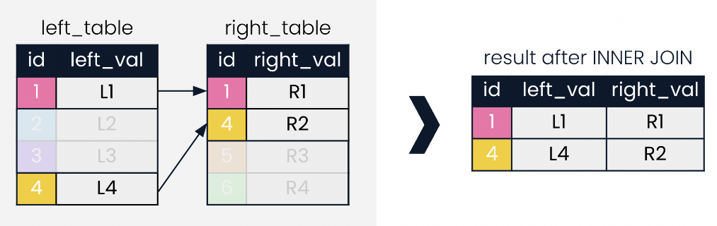 [Information theory] Source Coding Theorem | by Yeobin Hong | Medium