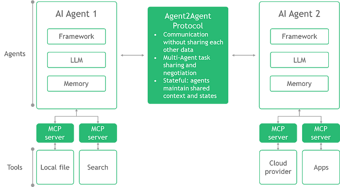 How to Practise Enterprise Architecture | by Shashi Sastry | Analyst’s ...