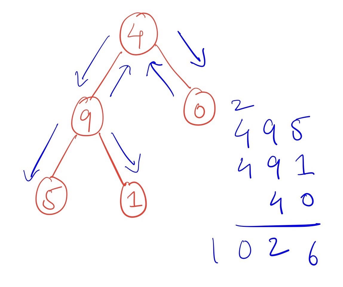 String Validators in Python. A short guide of handy shortcuts | by ...