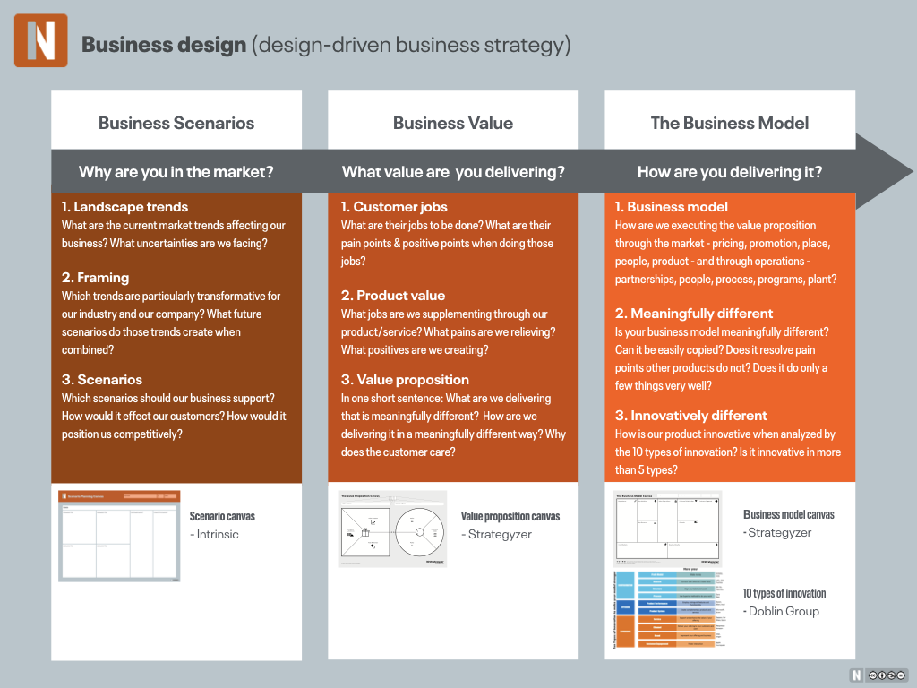 Demystifying Design Leadership Levels | by matthew diamanti | Prototypr