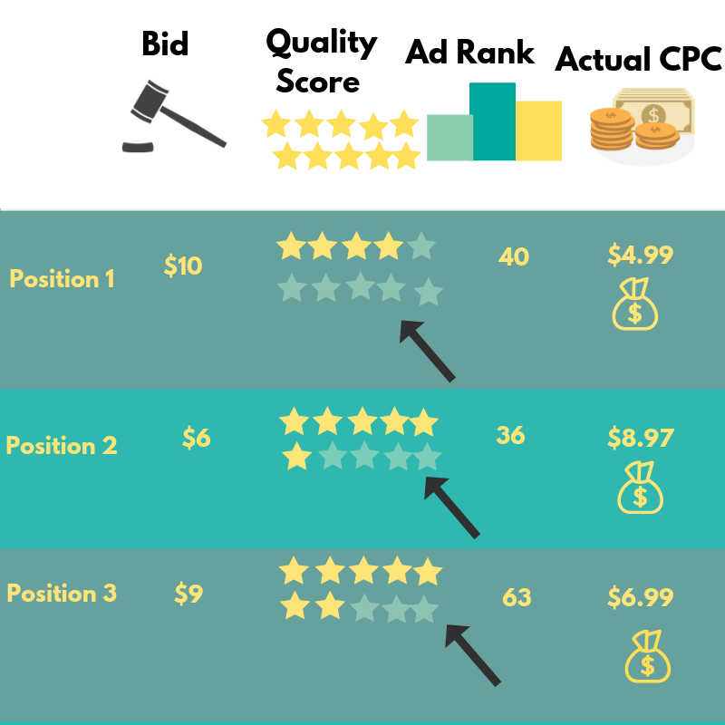 What is Target Traffic?. What do you understand by the term… | by AK ...