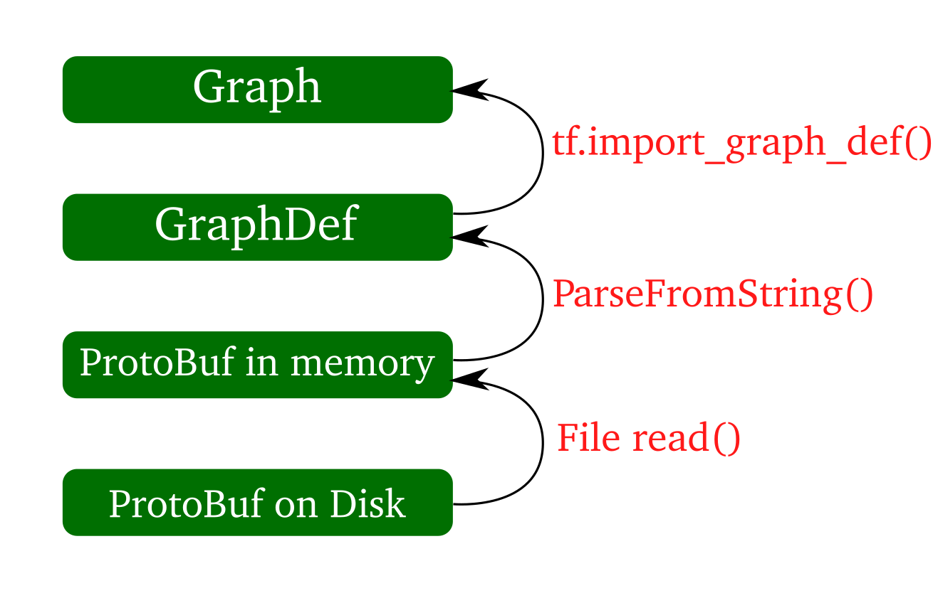 What does variable reuse mean in TensorFlow? | by Hide Inada | Medium