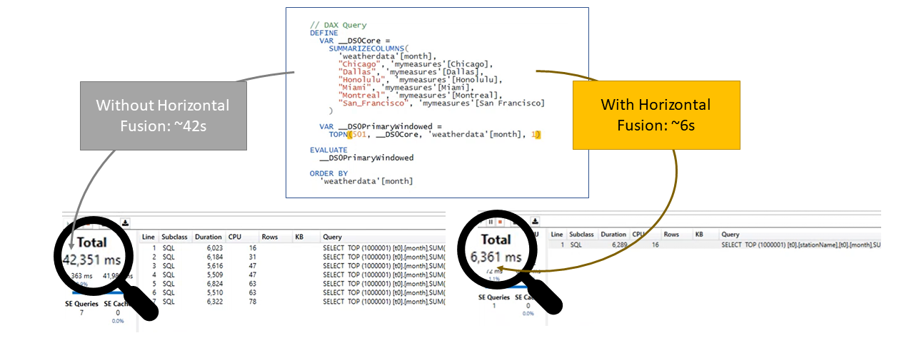 Azure Storage — Page Blobs to Block Blobs conversion | by Krishna Golla | Medium