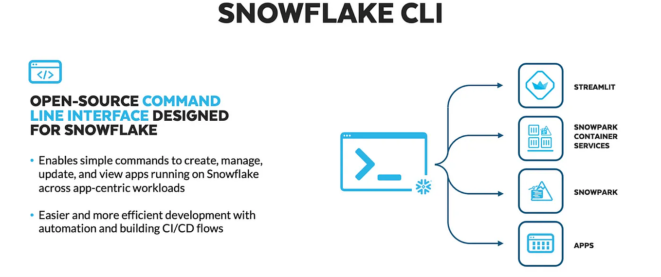 Productionize your ML workflow using Snowflake Task/DAG APIs | by ...