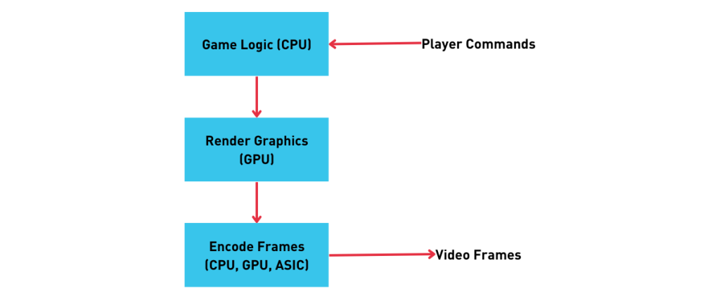 How to Slash CAPEX, OPEX, and Carbon Emissions with T408 Video Transcoder | by NETINT ...