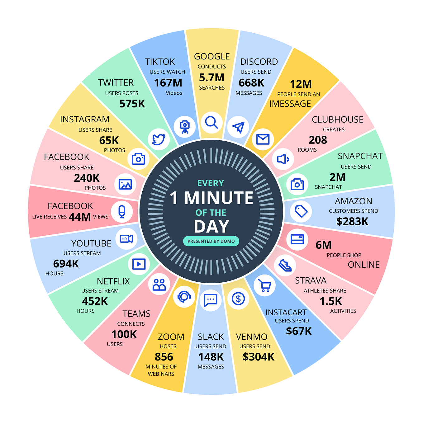 Data Science Methodology. Data Science methodology is one the… | by ...