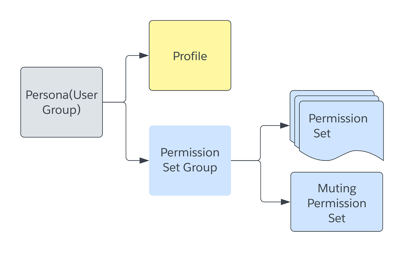 How To Open A Record Page From Salesforce Flow Using Lwc By Sebastiano Schwarz Javascript In