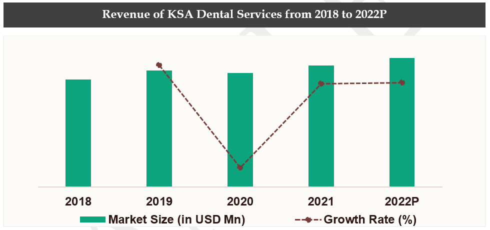 KSA Cybersecurity Market is Expected to Gain Momentum from the ...