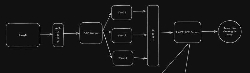 Setting up Husky🐶 and pre commit hooks in your TypeScript project with eslint and prettier | by ...