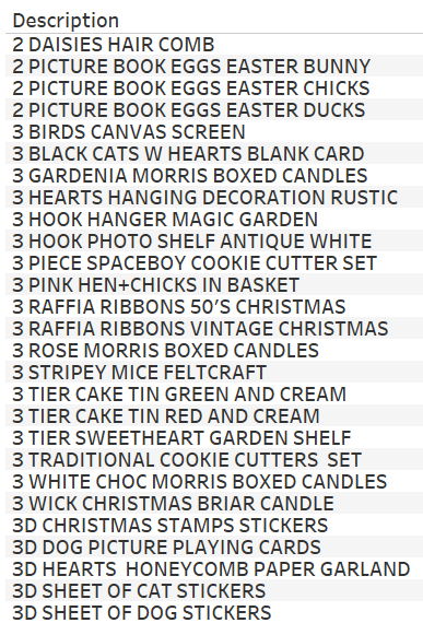 MySQL Practice Exercise Part I: Shopping Database | by dita feby ...