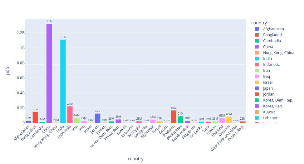 Plotly: Scatter Plots and Pie Charts | by Faran Mohammad | Medium