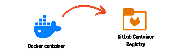 GitLab Container Registry. A safe and private registry for Docker… | by ... GitLab Container Registry. A safe and private registry for Docker… | by ...