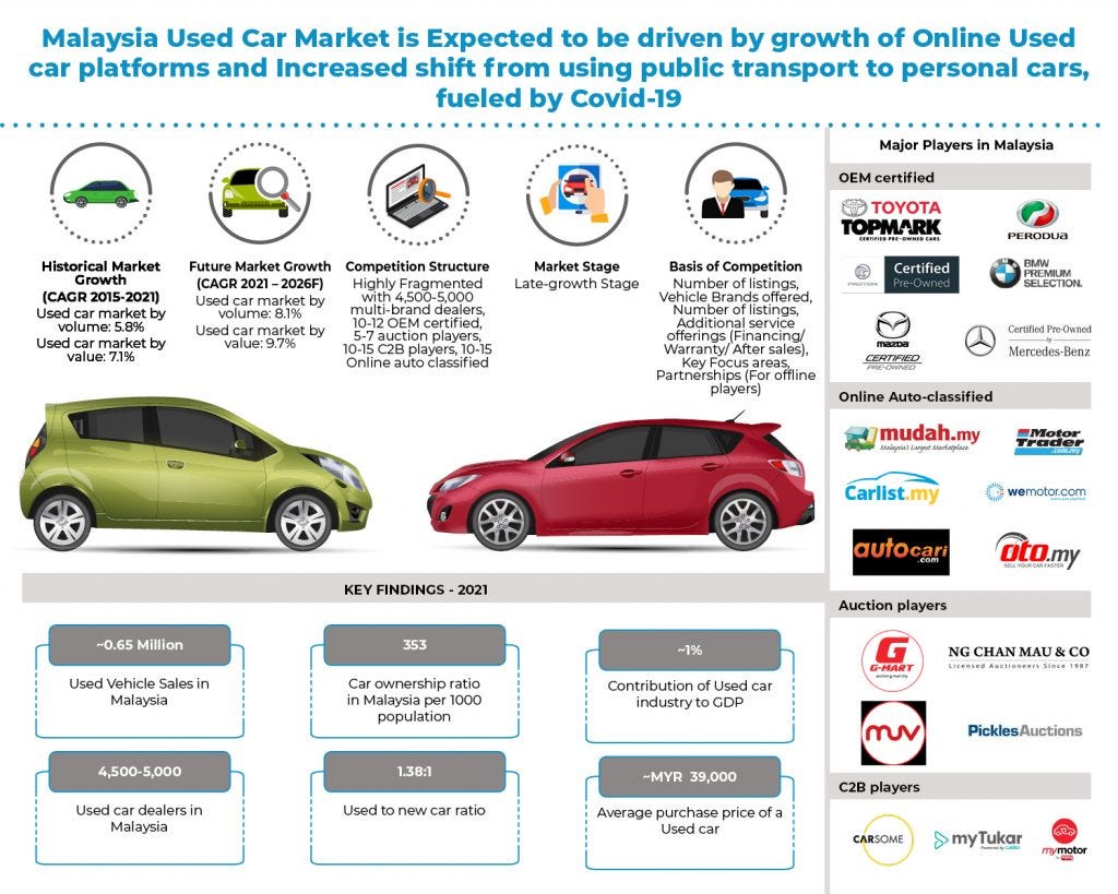 India Multi-Brand Car Service Market, Brand vehicle Service, Aggregators, and Spare Parts Market ...