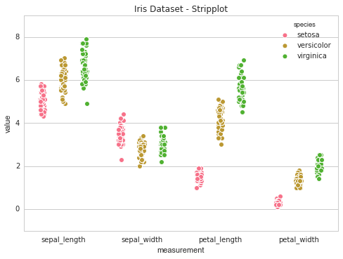 Basics of Entity Resolution with Python and Dedupe | by District Data Labs | District Insights ...