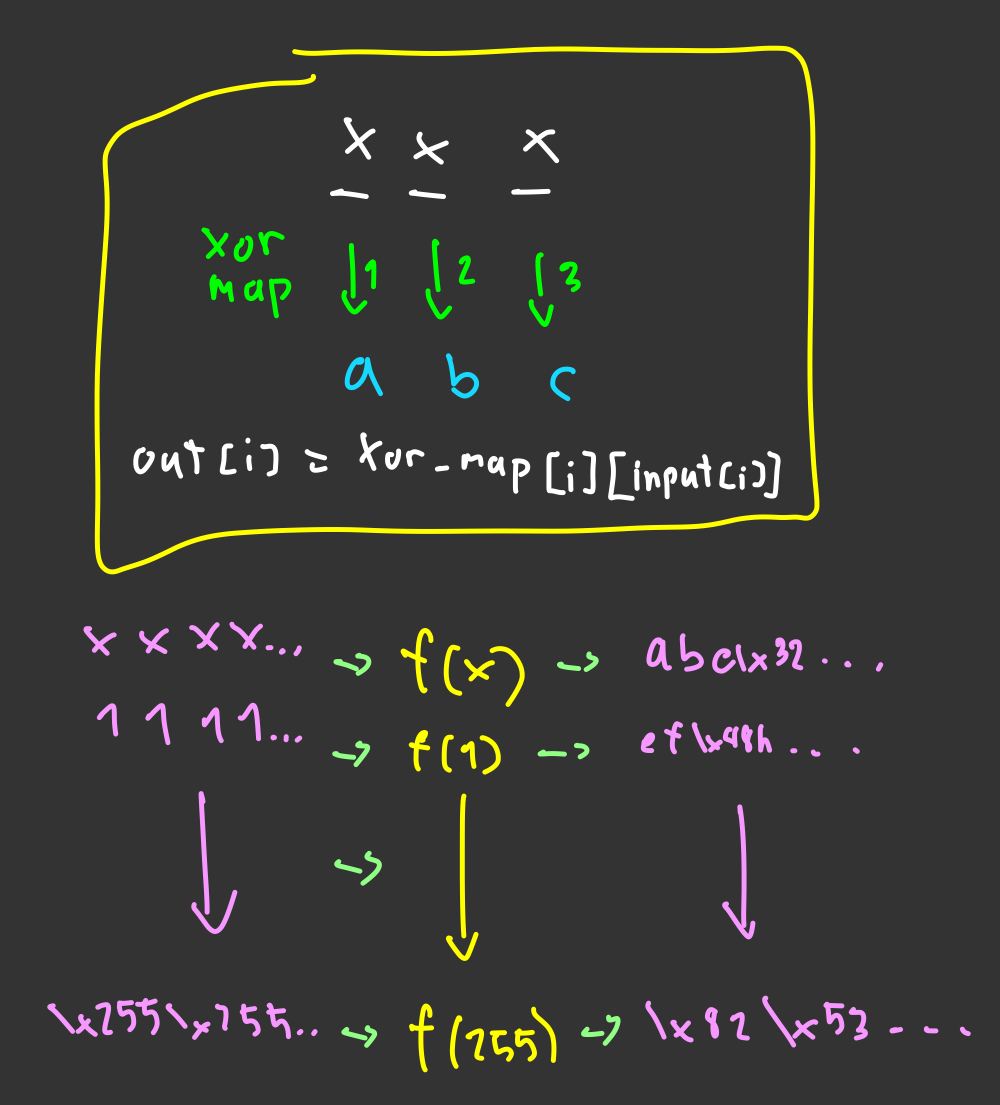 STDiO CTF 2023: 10 — The winner (Pwnable) writeup | by Natsuiro XCN | Medium