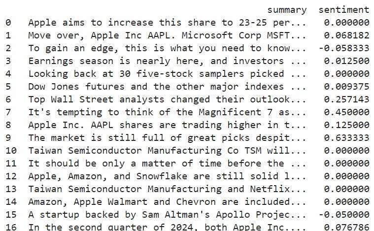 How I code a Python Stock Screener & A.I. Sentiment Analysis to pick ...