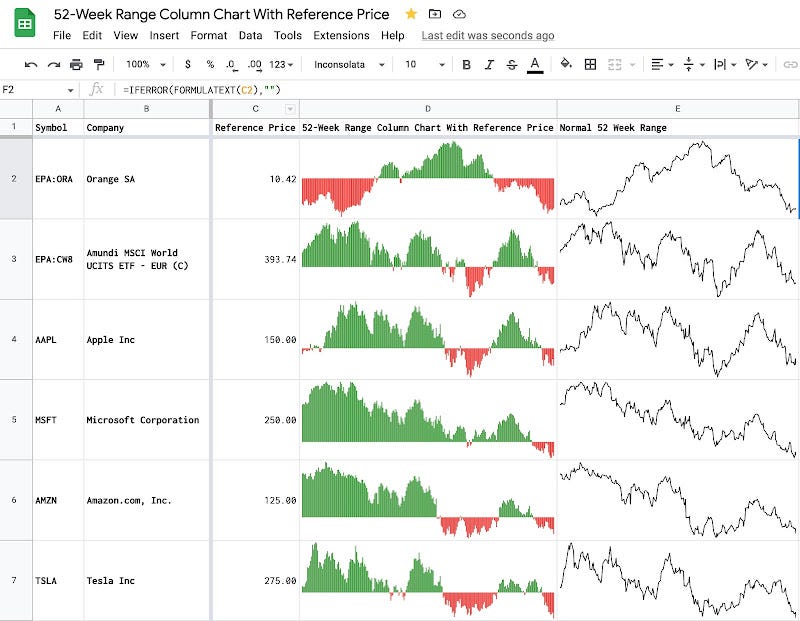 Stock correlation analysis with Google Sheets | by All Stacks Developer ...