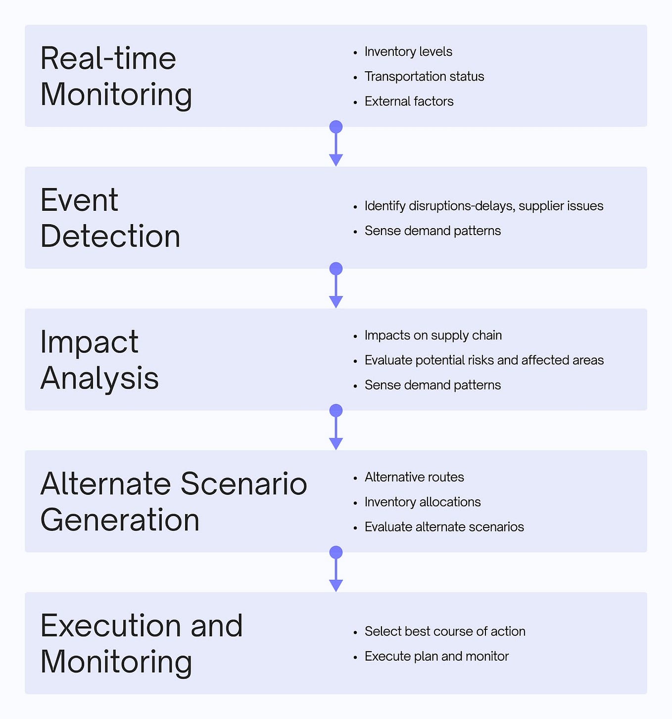 Mastering LLM Optimization: A Deep Dive into Prompt Engineering and ... Mastering LLM Optimization: A Deep Dive into Prompt Engineering and ...