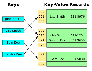 Creating a basic queue with plain JavaScript | by Camilo Andres Parra ...