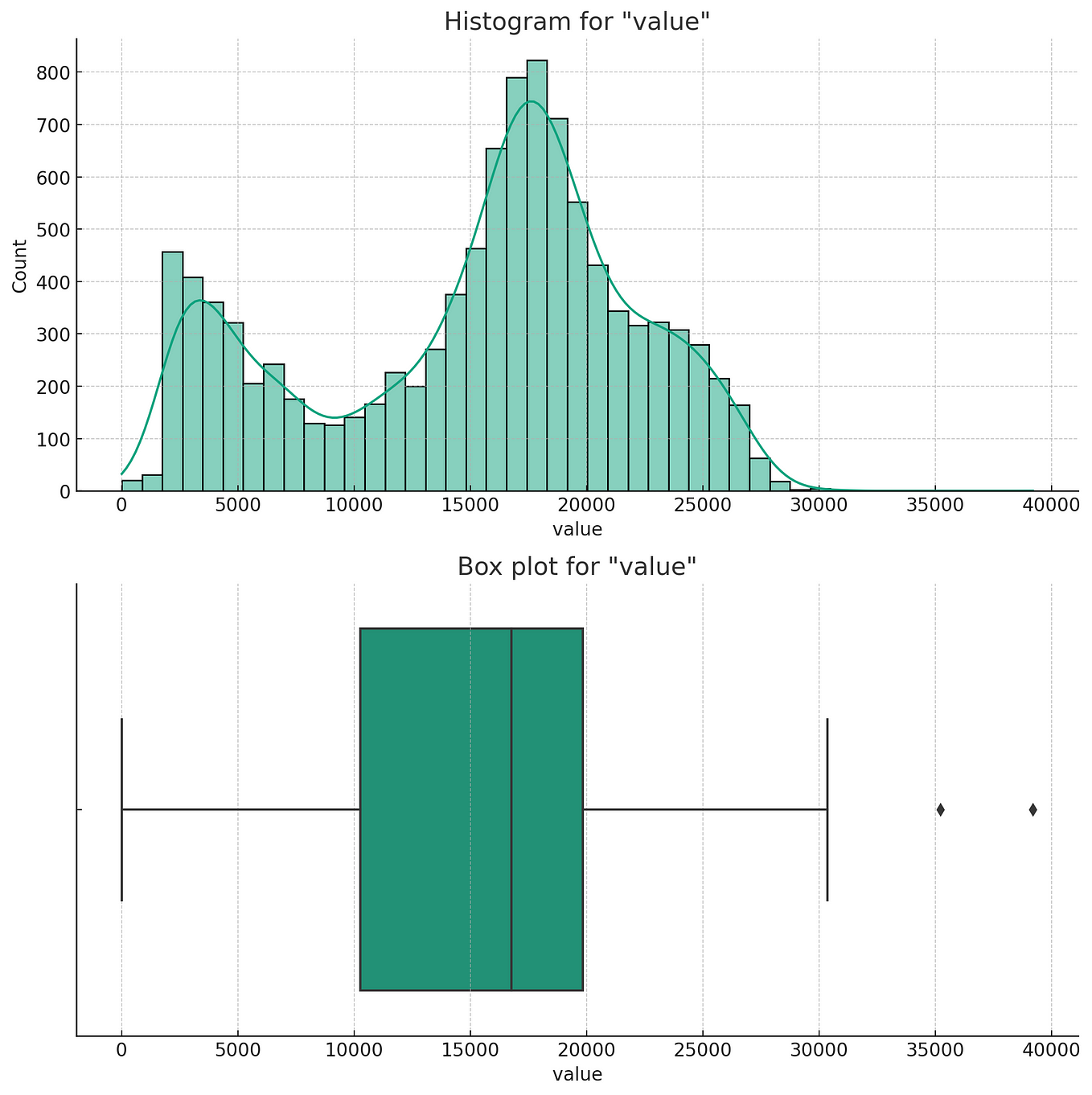 EDA Analysis using D3.js Visualization | by Keerthana Parsa | Medium EDA Analysis using D3.js Visualization | by Keerthana Parsa | Medium