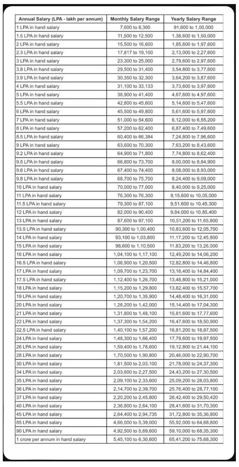 How Adidas Cut Kubernetes Costs By 50 By Yatinsindhi Devops Certification Tips Dec 2024