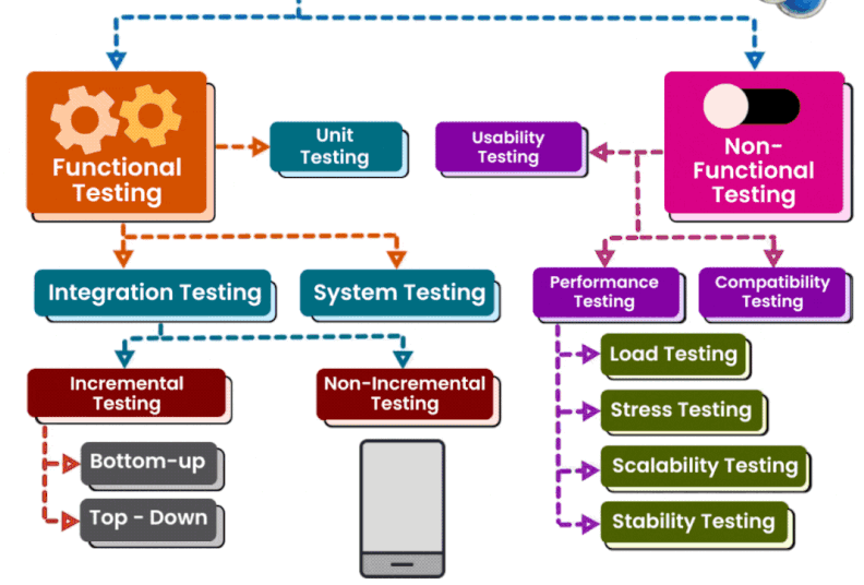 Supervised, Unsupervised and Semi-Supervised Learning | by Anuja ...