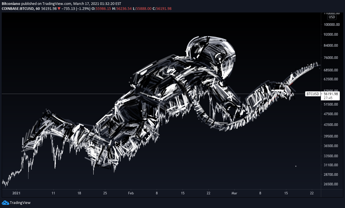 Crypto Memes & Jokes #5 — “Hopium” - Jeremy Timessen - Cryptospacer ...
