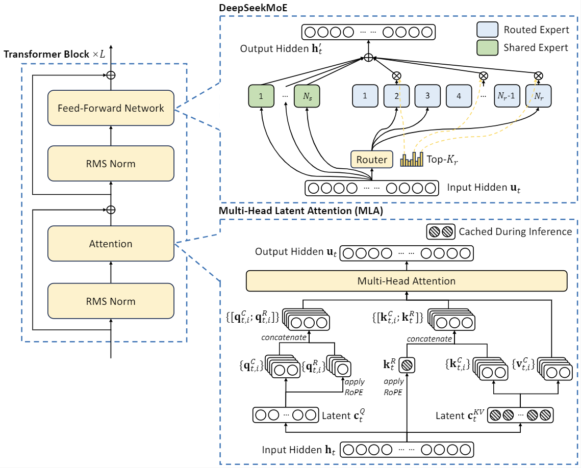Deep Learning Framework Showdown Pytorch Vs Keras Vs Tensorflow Vs Llm