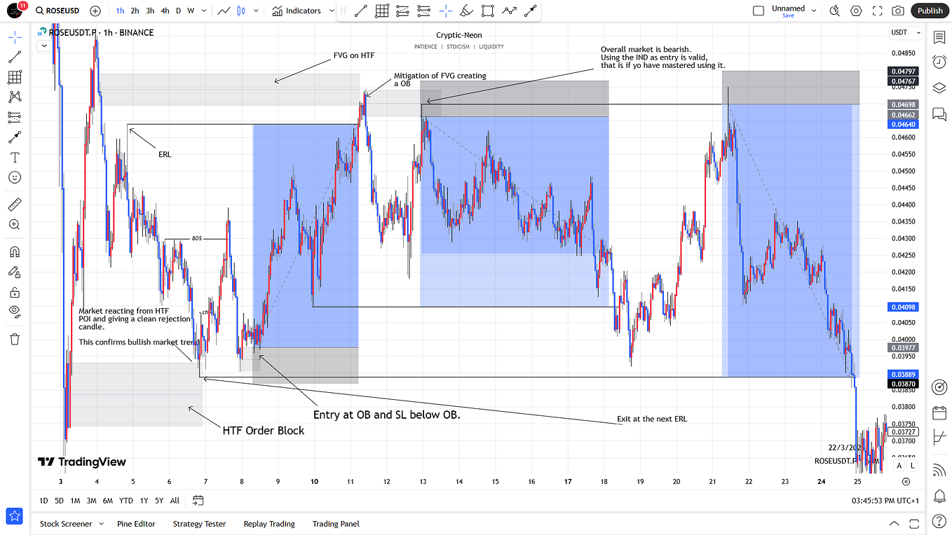 Put Credit Spreads Explained for Beginners | by Project Theta | Mastering Options | Medium