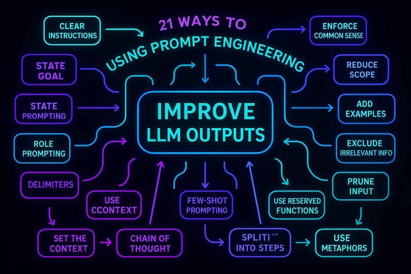 Mastering Python CLI Apps: From Simple Scripts to Rich TUI Dashboards | by Mariyam Mahmood ...