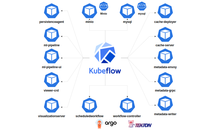 Human Centric Data Science On Kubernetes With Metaflow By Savin Goyal Argo Project 3499