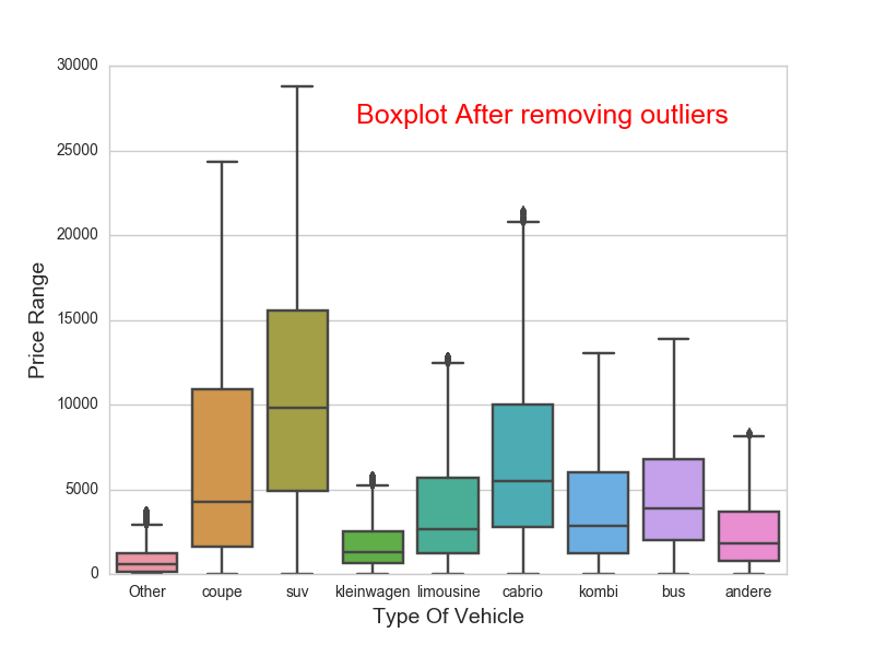 Data preprocessing using Orange Tool | by Meeti Gandhi | Medium
