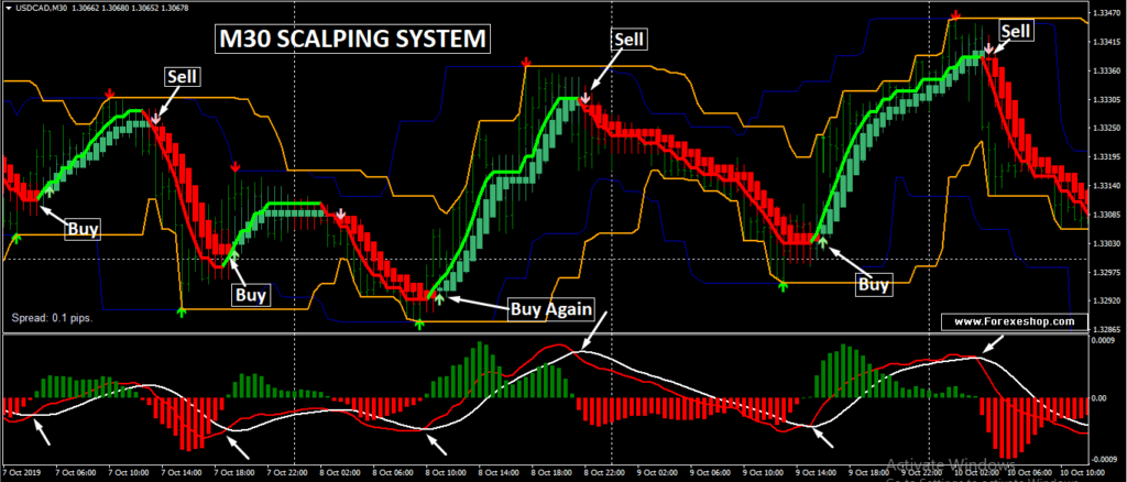100% Non-Repaint Indicator V8.0. Hello dear Traders, This is our best ...
