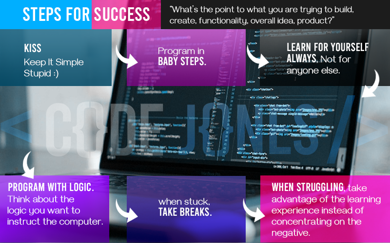 Understanding React Context with Typescript and Styled Components | by Alan Jones | Medium