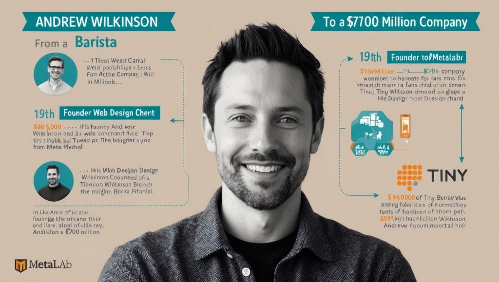 6 Chat GPT (OpenAI) Side Hustles That Will Earn You +$850 Per Day | by Startup Journal | Medium