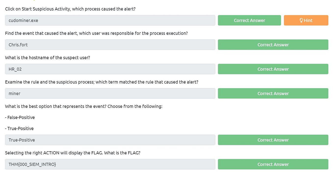 Diamond Model Tryhackme Tryhackme Room… By Jagrit Singh Medium