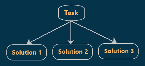 Chain of Responsibility Design Pattern with an Example | by Mohamed ...
