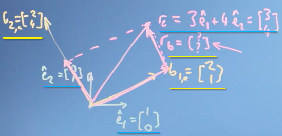 Scalar Projection & Vector Projection | by Solomon Xie | Linear Algebra ... Scalar Projection & Vector Projection | by Solomon Xie | Linear Algebra ...